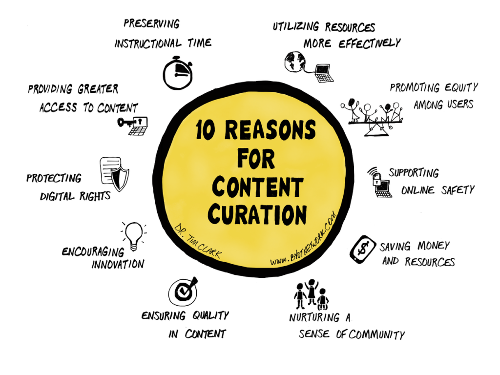 What Is Curation ELT Buzz What Is Curation ELT Buzz
